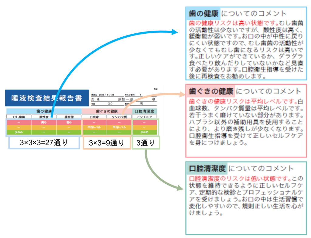 「SillHa Connect」導入方法・サービス詳細ページ